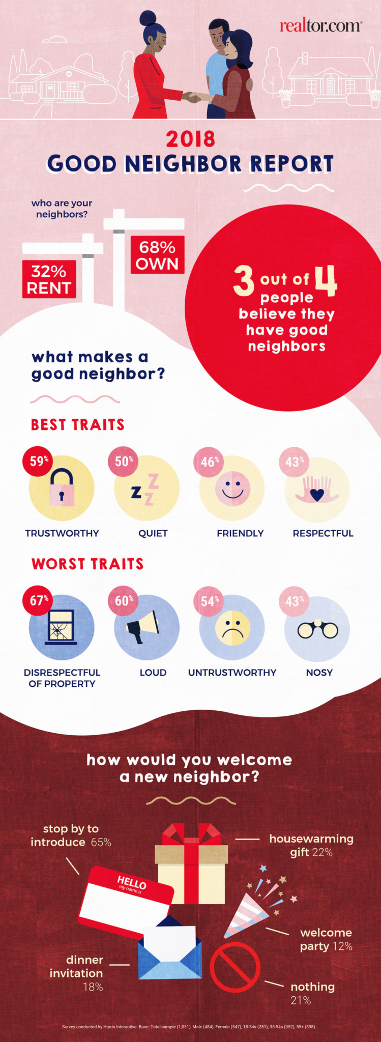 Realtor-com-Good-Neighbor-Infographic Infographic - Atlanta Agent Magazine