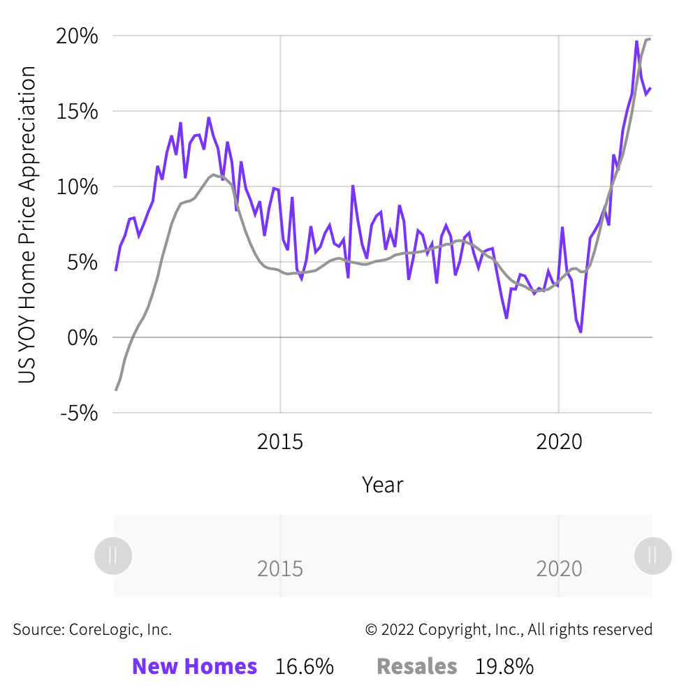 Home appreciation graph - Atlanta Agent Magazine